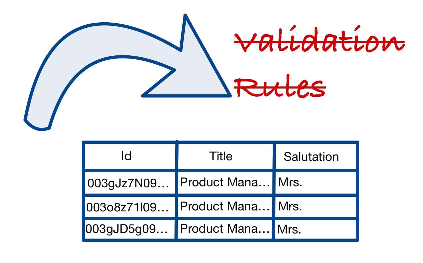 Validierungsregeln für Datenimport deaktivieren - verveforce GmbH