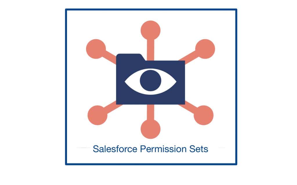 Salesforce Permission Sets